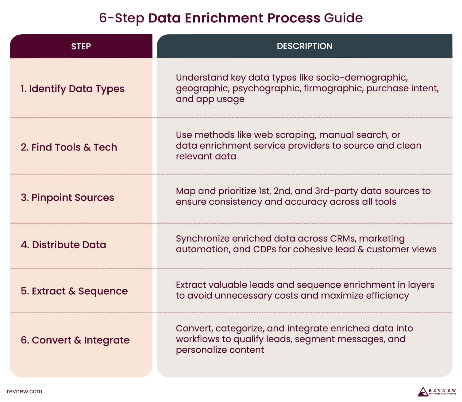 What is Data Enrichment in B2B Lead Gen: Use Cases & Best Practices
